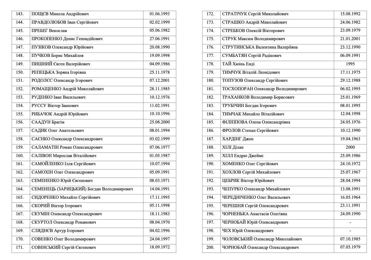 Оприлюднено повний список звільнених із російського полону воїнів